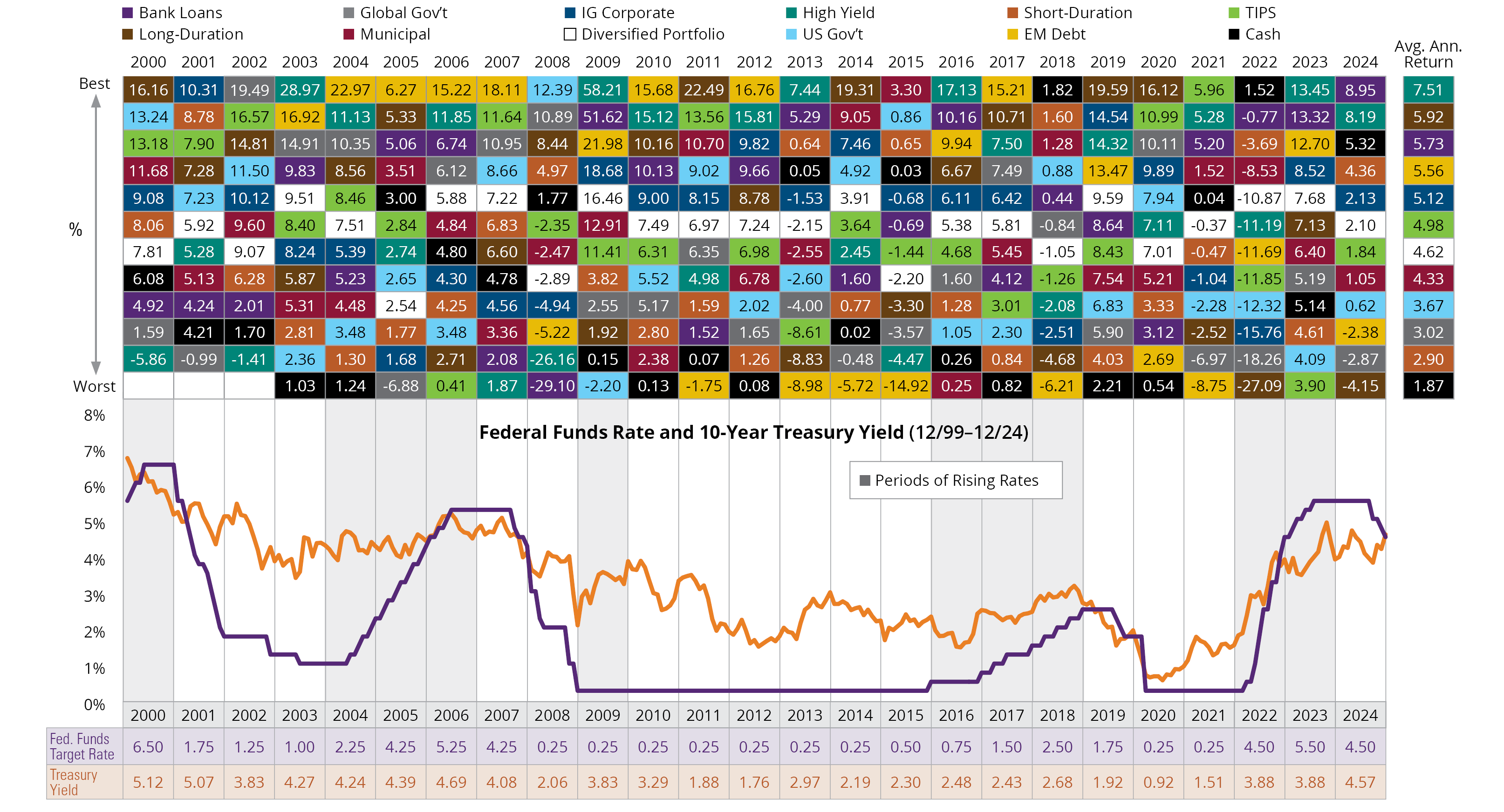 Managing Risk in Your Fixed-Income Portfolio