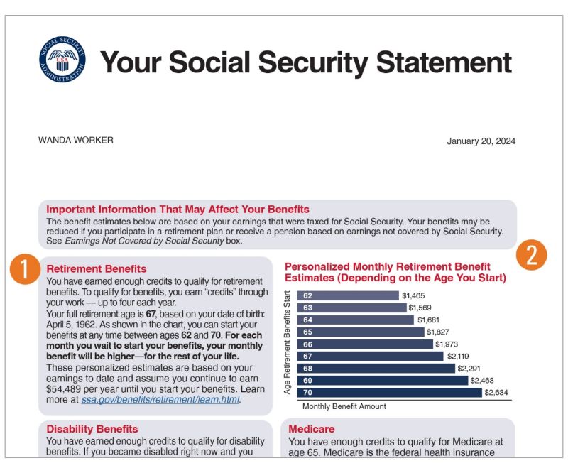 Is Social Security Going Away?