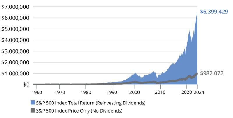 Shares And Dividends Graphs