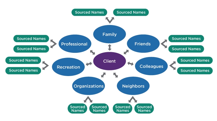 Multiply the Number of Prospects in Your Pipeline Using the Seven ...