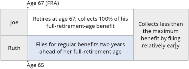 Spousal Benefits: An Often Overlooked Key to Maximizing Social Security ...