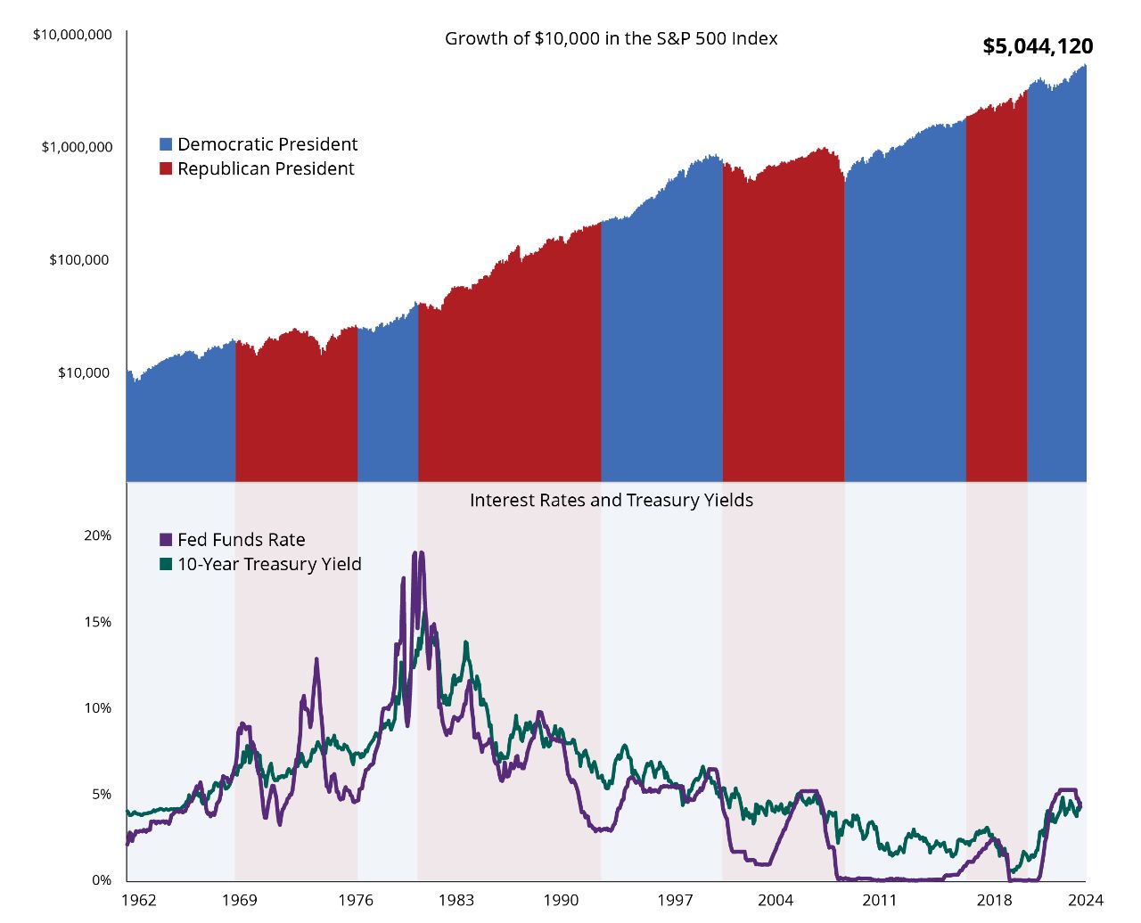 The Market Is Mightier Than Politics and Policy
