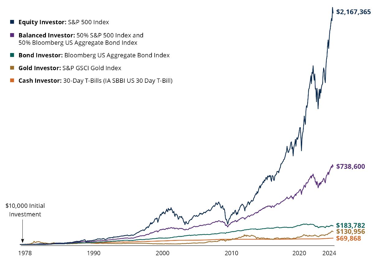 The Risk of Playing It Too Safe With Your Investments